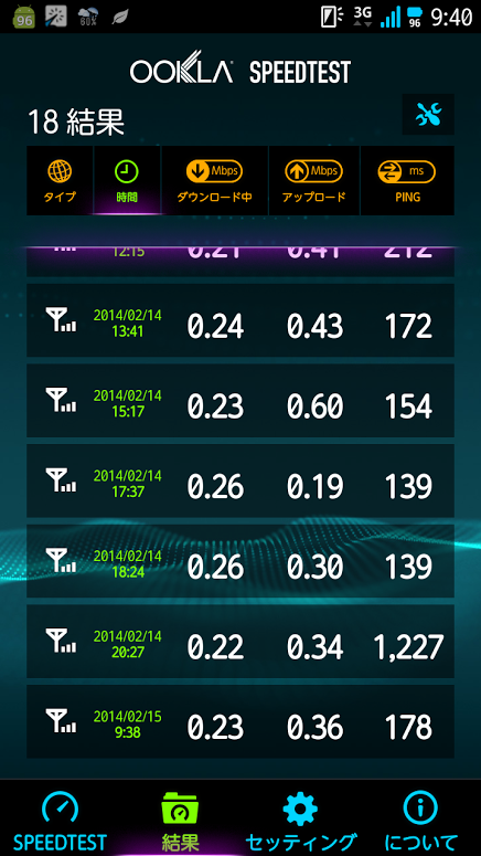 MVNO比較（b-mobile、iij）: e-徒然草