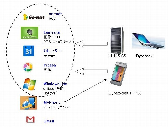 T-01AでSNS: e-徒然草